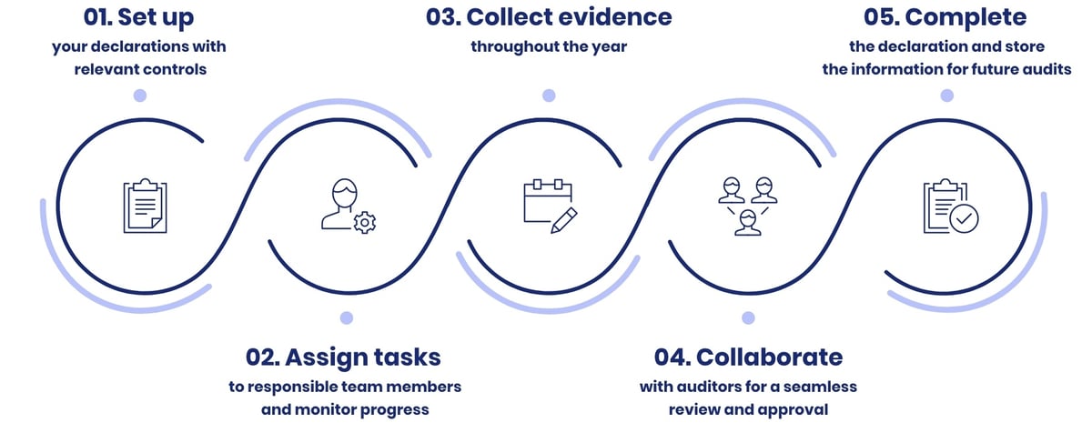 Declaration Management | Manage your declarations with ease