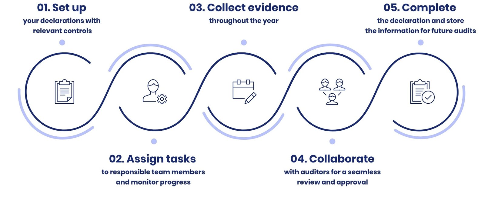 Declaration Management | Manage your declarations with ease