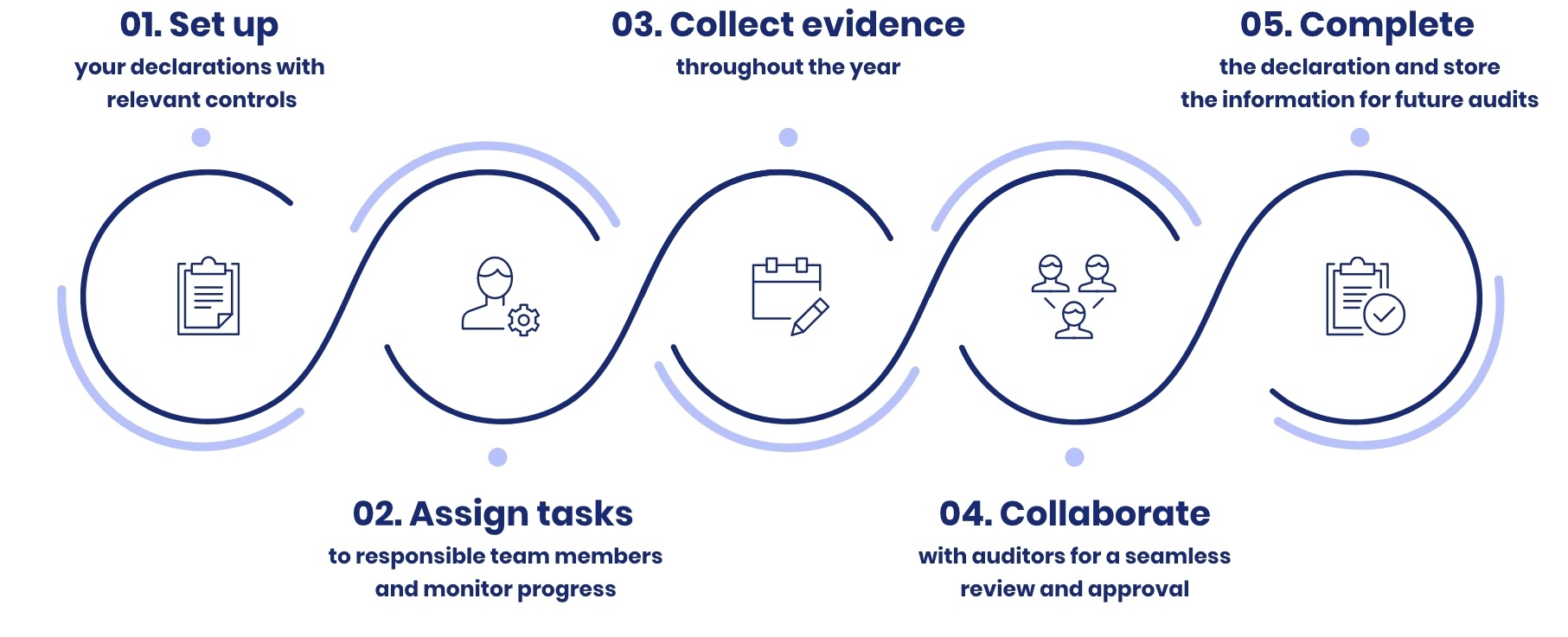 Declaration Management | Manage your declarations with ease