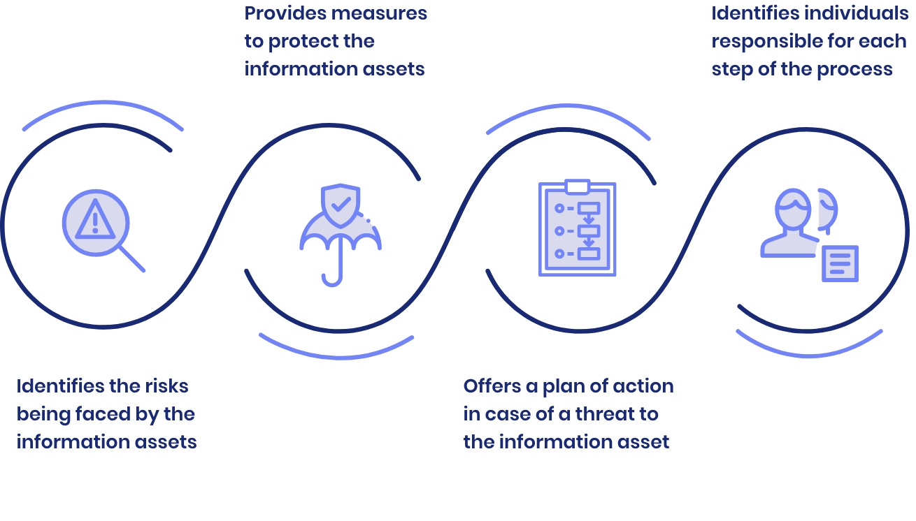What is ISMS? Complete Information Security Management Guide | .legal